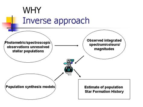 Population Synthesis Models And The Vo Stellar Population