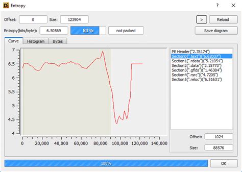Pe Sections Entropy Download Scientific Diagram