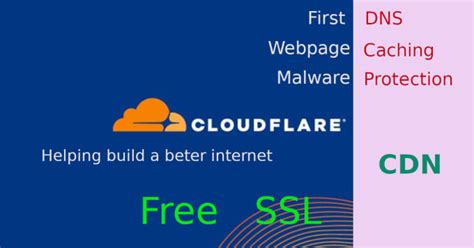 Setup Cloudflare Cdn Install Ssl Fix Dns Cname Ns Mx Issue By Outboxview Fiverr