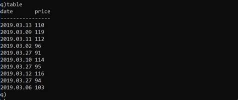 Time Series Databases And Basics Of Kdb By Nitiksha Medium