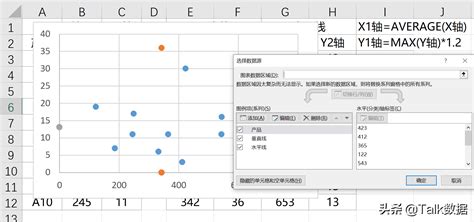 利用散点图制作四象限图 利用散点图制作四象限图的方法 正数办公