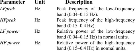 Hrv Frequency Domain Measures 7 Download Scientific Diagram