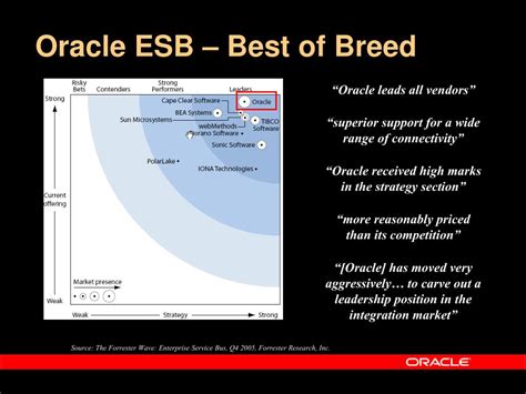 Ppt Amis Query Oracle Webservices Manager Incl Esb Sneak Preview Powerpoint Presentation