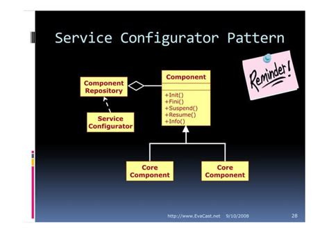 Jawsweb Server Framework Using Patterns Pdf