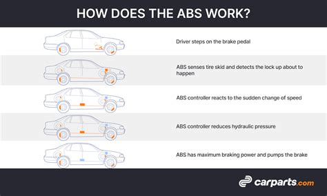 Abs System Components At Dolores Bennett Blog