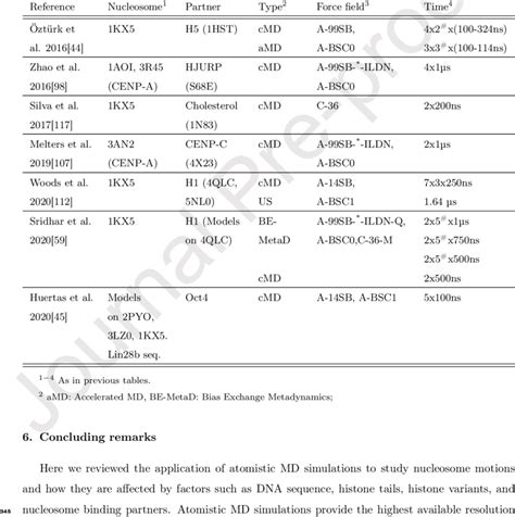 Atomistic Simulations Of Nucleosomes Interacting With Other Biomolecules Download Scientific