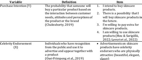 Operational Definition And Variable Measurement Download Scientific Diagram