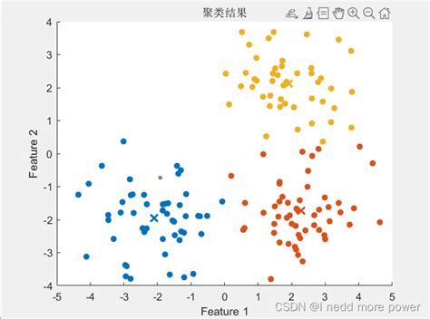 群体优化算法 蜂群优化算法应用于数据挖掘