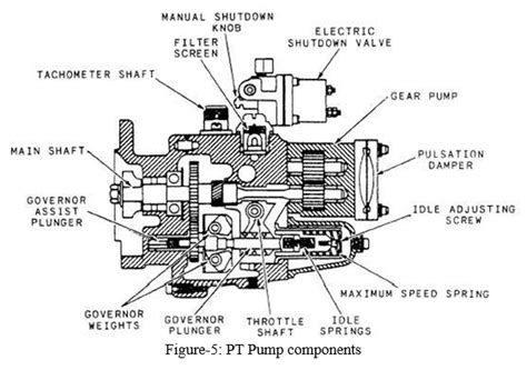 Diesel Engine Fuel Pump Pressure Time Setting And Calibration