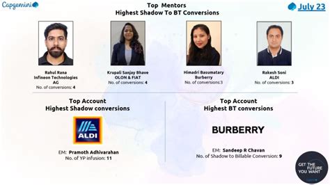 Rahul Rana On Linkedin Capgemini India Independenceday2023