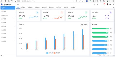 springboot项目部署打包上线（上传到云服务器） springboot项目打包部署上线 csdn博客