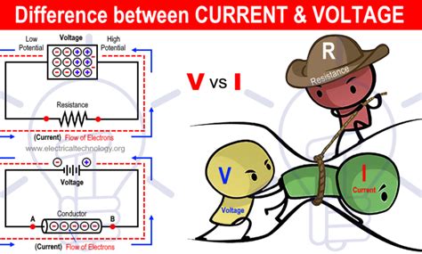 Difference Between Voltage And Current Dorothy Edmunds
