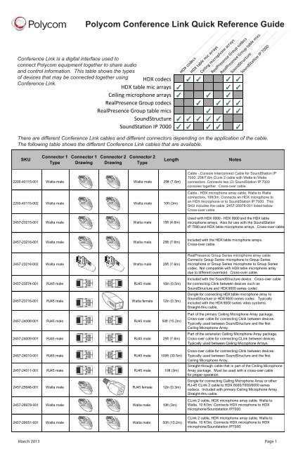 Polycom Cable Pinout A Comprehensive Guide For Wired Connections