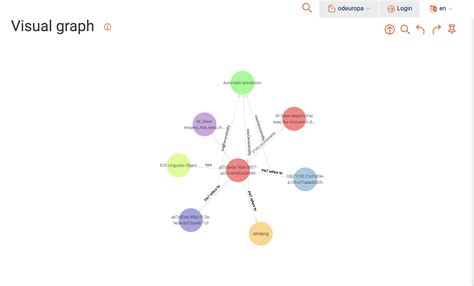 graphdb in action smells like semantics spirit ontotext
