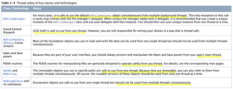 Ios File System Shawn