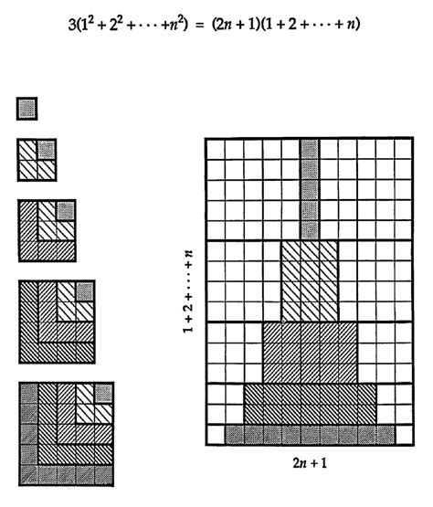 Discrete Mathematics Combinatorial Or Geometric Proof Of Formula For Sum Of Consecutive