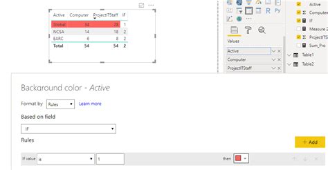Solved Conditional Formatting Highest Value Microsoft Power Bi Community