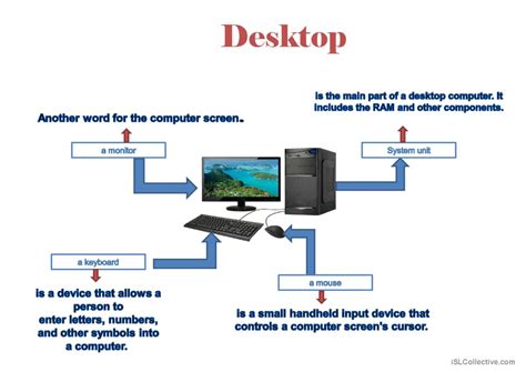Technology Vocabulary Pictionary Pi English Esl Powerpoints