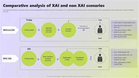 Use Cases Of Explainable Ai In Various Sectors Ppt Powerpoint