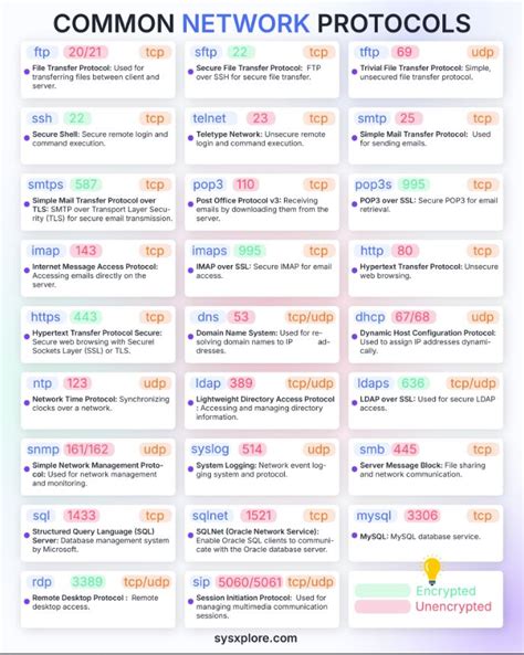 Johann Pimenta On Linkedin Networkprotocols Computernetworking