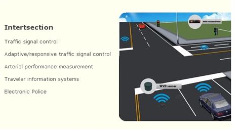 Lora Wireless Magnetometer Car Counter Sensor For Traffic Management