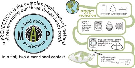 A Field Guide To Map Projections Where Exactly Maps