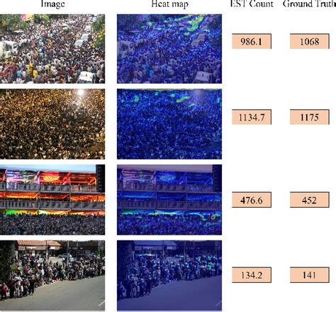 Figure 2 From Joint Cnn And Transformer Network Via Weakly Supervised
