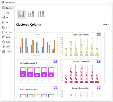 Combination Chart Naukri Code