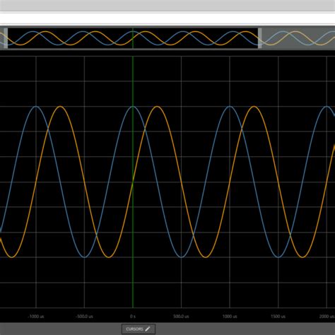 Go Wireless With Waveforms Live Digilent Blog