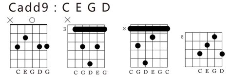 爵士和弦入门：add9和弦与sus和弦 知乎