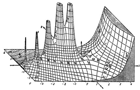 Analytic Landscapes