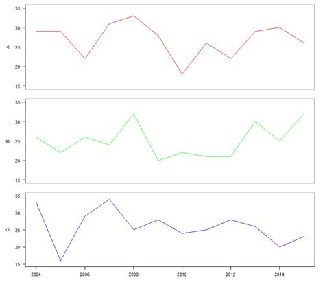 R How To Present 4 Variables With Binary Outcomes Cross Validated