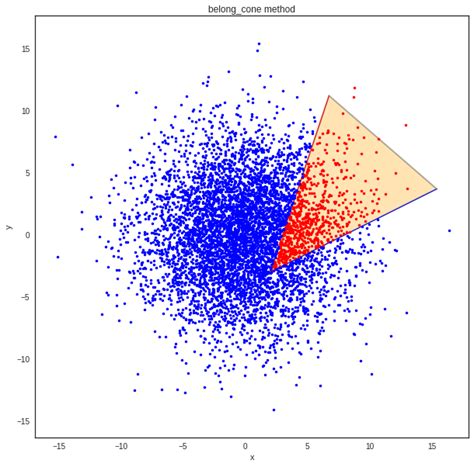 The Class Cone — Python 1 Documentation