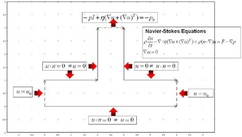 3 Use Of Boundary Conditions With Comsol Download Scientific Diagram