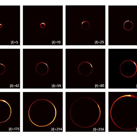 Generation Of Vortex Modes With Various Quantum Numbers Far Field Download Scientific Diagram
