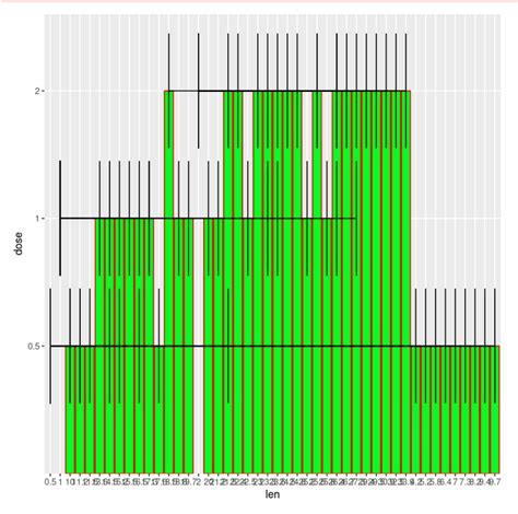 Error Bars Using Ggplot In R Geeksforgeeks