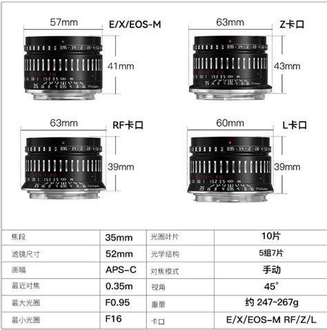 铭匠推出 Aps C 35mm F0 95 大光圈镜头，首发 1000 元 腾讯新闻