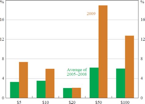 Currency Demand Data RDP Currency Demand During The Global Financial Crisis Evidence