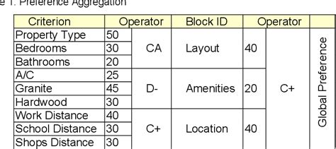 table 1 from interfacing the system evaluation method lsp with e