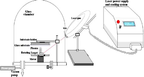 Schematic Diagram For The PLD System Download Scientific Diagram