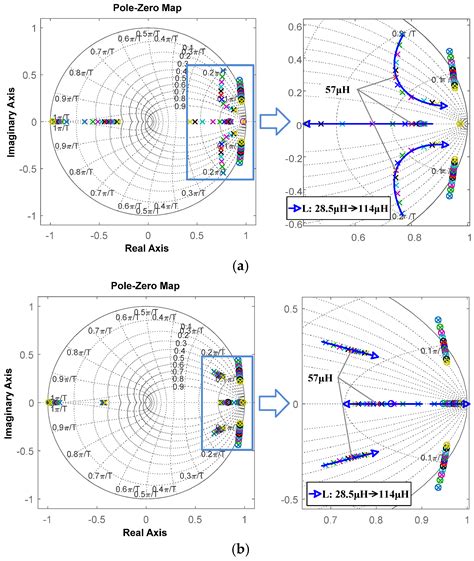 online inductance monitoring based on dynamic characteristics and esr effect compensation for