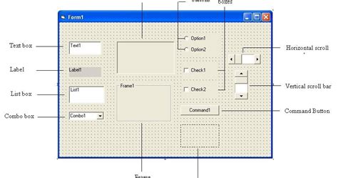 Adding Controls And Event Procedures To Form Modules ~ Visual Basic