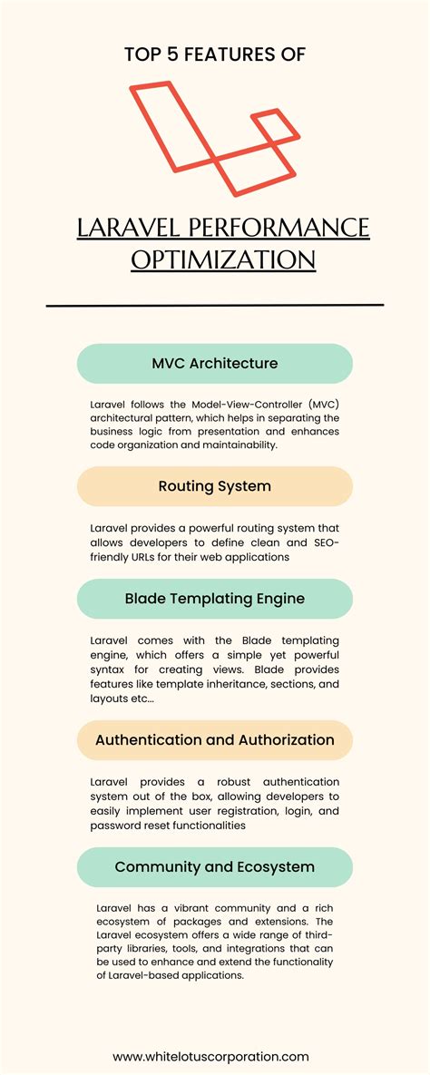 ppt boosting laravel performance top optimization strategies