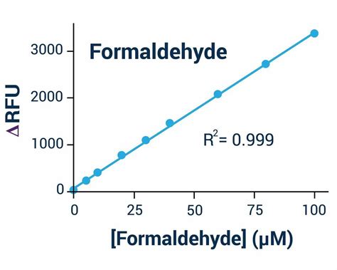 Ldh Assay Kit Lactate Dehydrogenase Assay Kit Ba0006