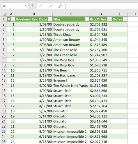 How To Get Data From Web In Excel Easy Simple Smart