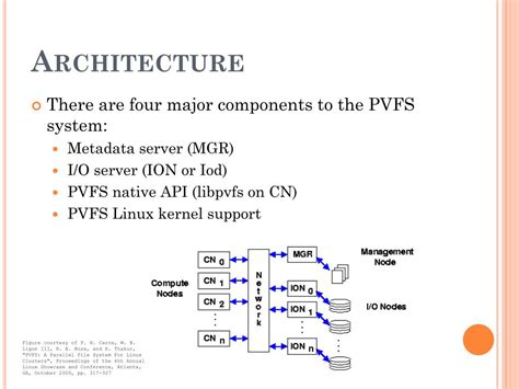 Ppt Pvfs Parallel Virtual File System Powerpoint Presentation Free Download Id2268557