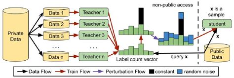 Figure 1 From Differentially Private Deep Learning With Smooth