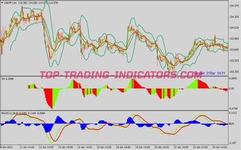 Awesome Bollinger Bands Scalping System • Top Mt4 Indicators Mq4 Or Ex4 • Top Trading