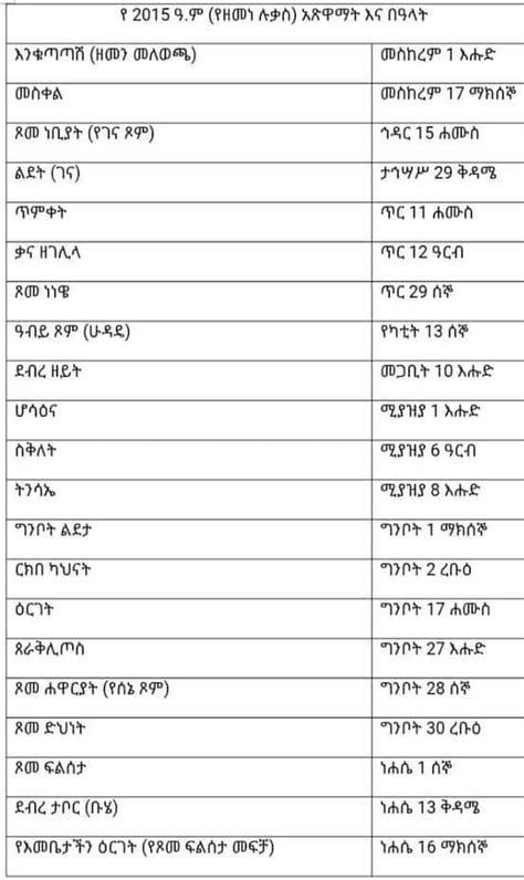 ሐመረ ኖኅ የ2015 ዓ ም ባሕረ ሐሳብ የአጽዋማትና የበዓላት ማውጫ ስሌት Facebook