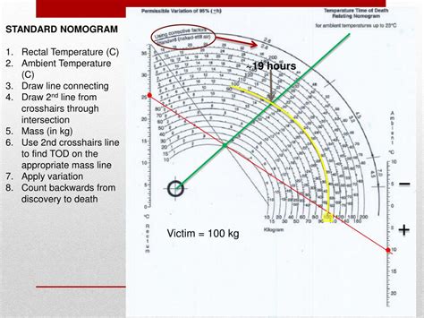 PPT POST MORTEM INTERVAL PowerPoint Presentation Free Download ID 3012503